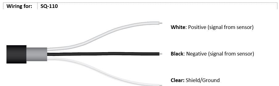 Argus Light sensor PAR Quantum Apogee SQ-110 (sun calibration) + 10m of ...
